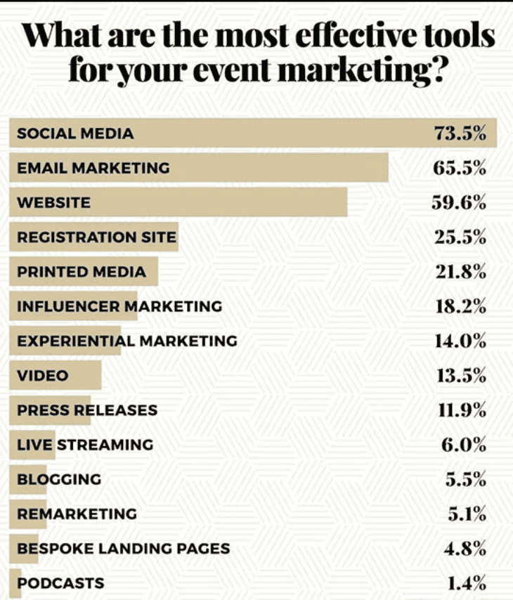 The Ultimate Event Communication Plan | Swift Digital